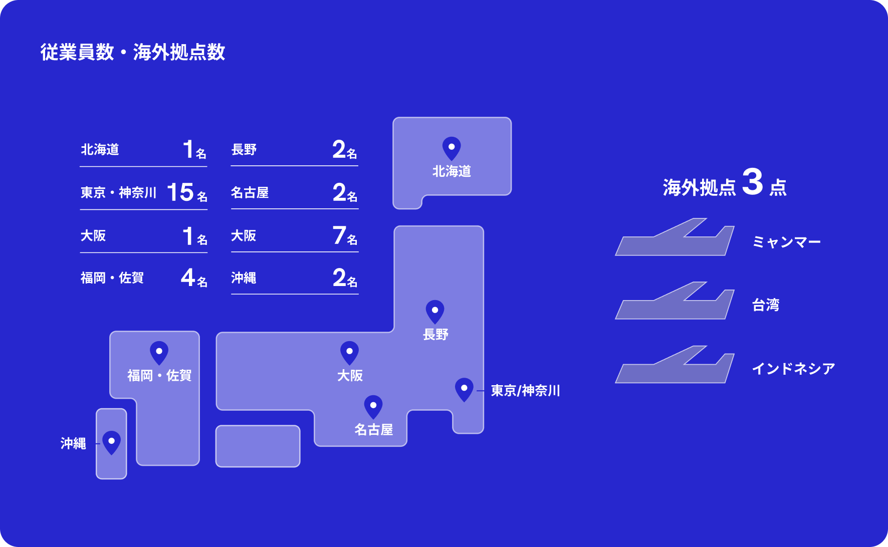 EngineerForce - エンジニアとしての枠を超えろ