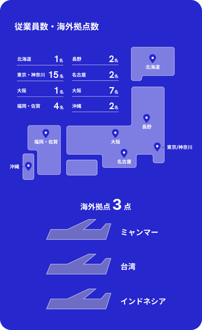EngineerForce - エンジニアとしての枠を超えろ