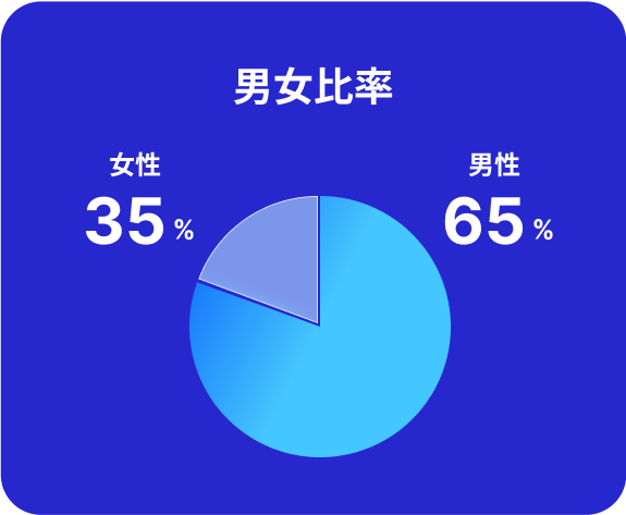 EngineerForce - エンジニアとしての枠を超えろ